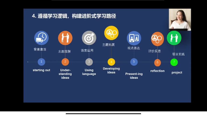 《新标准》高中英语教材编委刘晓谈高中课程学习逻辑