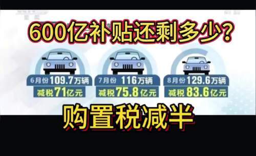 600亿购置税补贴还剩多少?买车黄金时期,购置税减半,你怎么看
