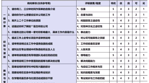 【RZ0246】公司面试评估表.xlsx