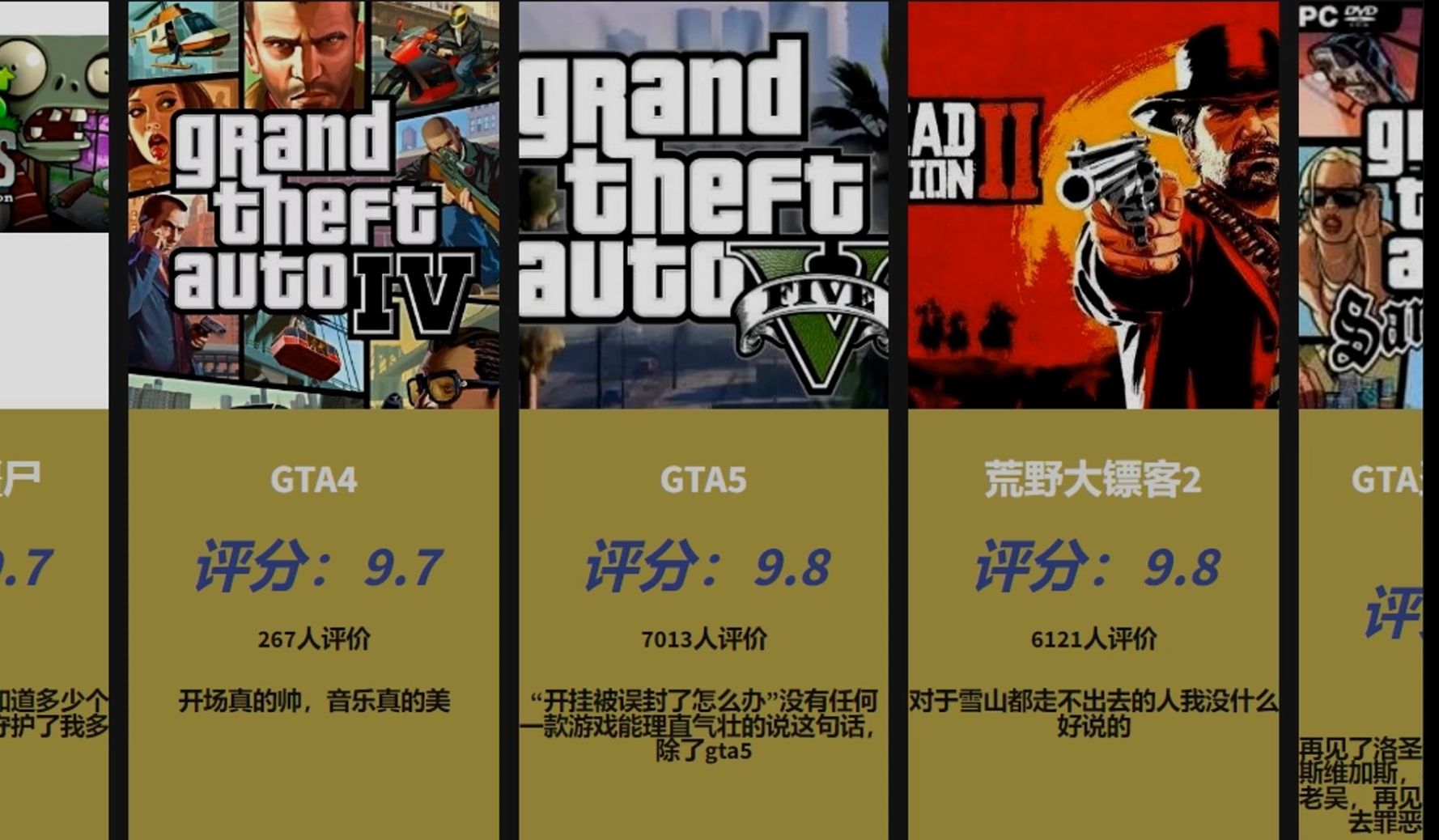 百款此生必玩的3A大作排行榜,你玩过几款呢?(某扑评分)_游戏杂谈