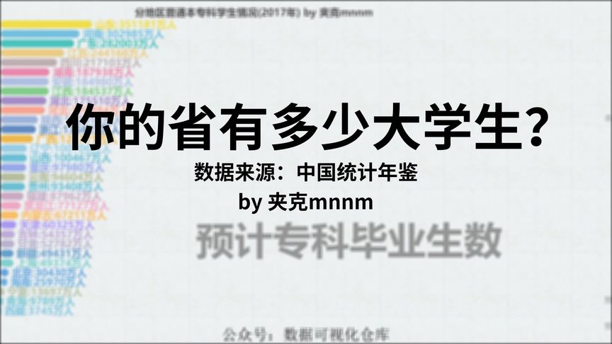 你的省有多少大学生?-数据可视化