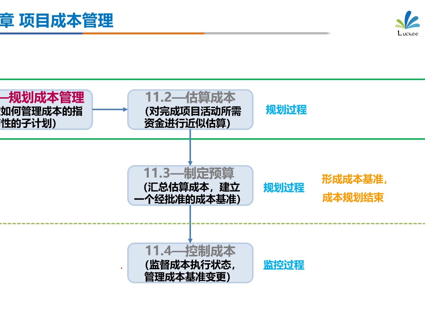 2024年5月乐凯软考高级信息系统项目管理师包更新