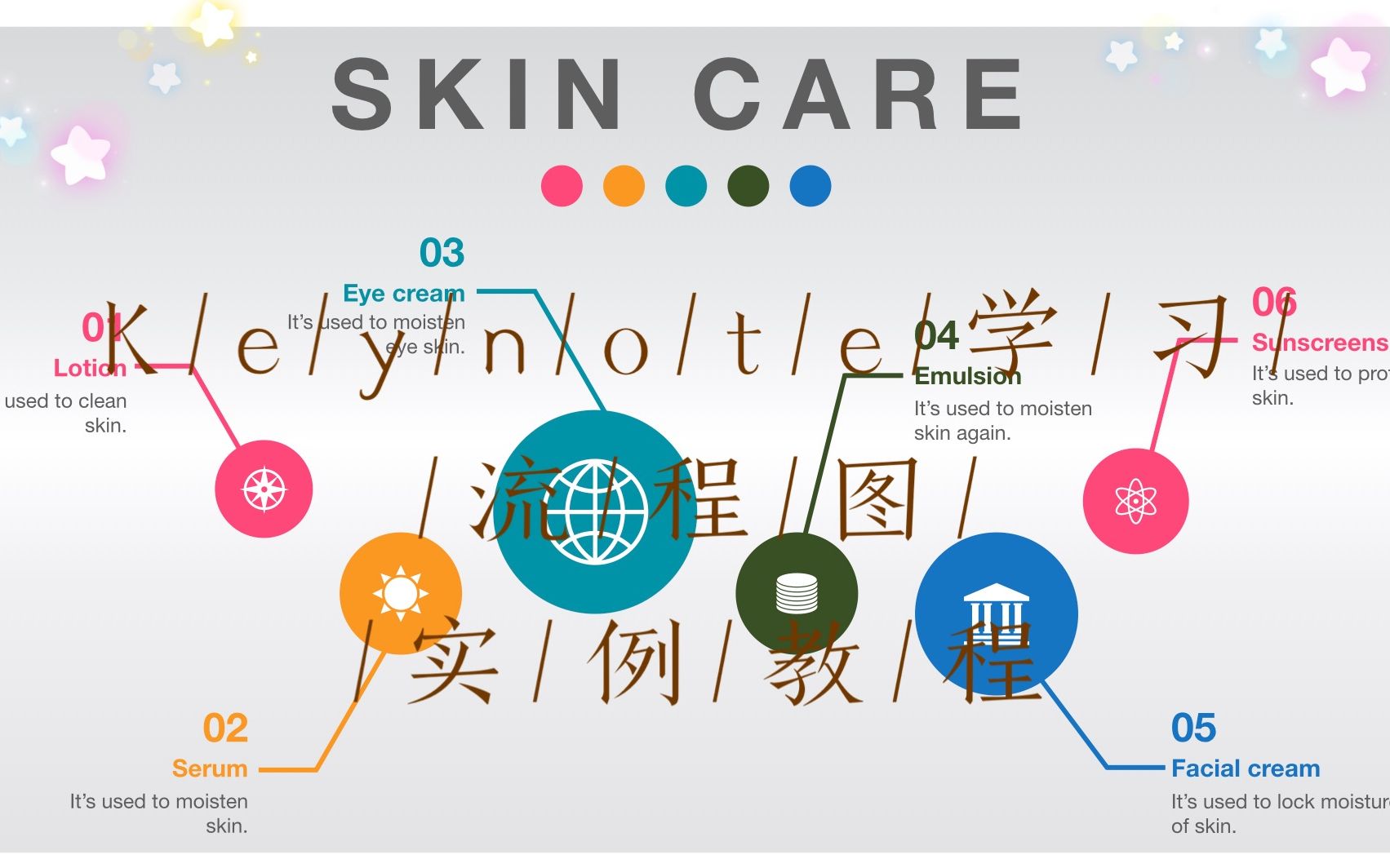#006,Keynote动画学习|流程图|实例教程006