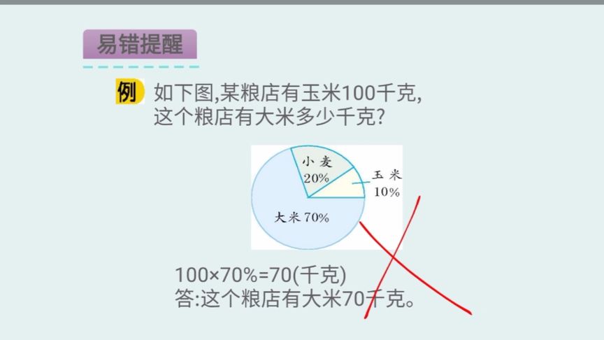 扇形统计图易错题:看图粮店有玉米100千克,求大米质量