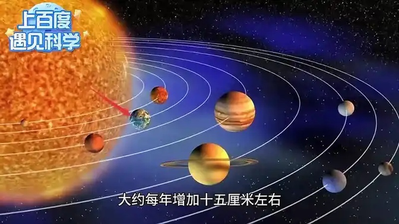 行星轨迹演变:地日距离变化,引力交互原理,宇宙膨胀关联