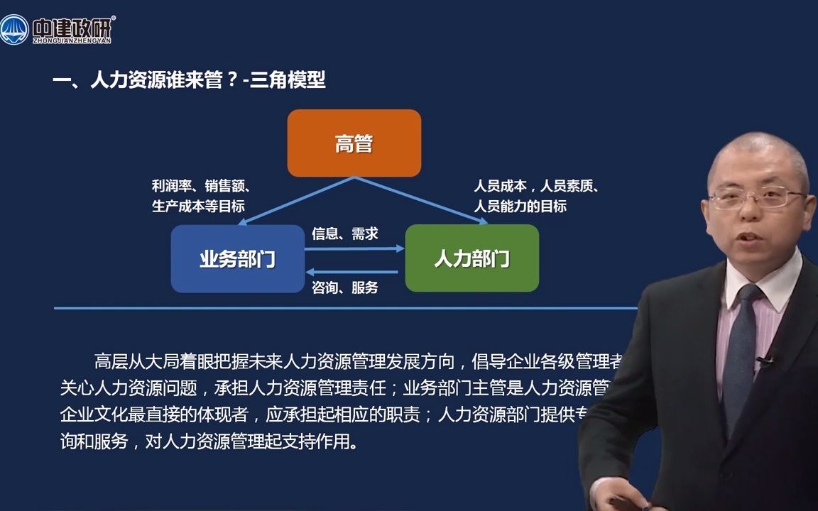 企业人力资源成本视野(小笔记涨胆识)