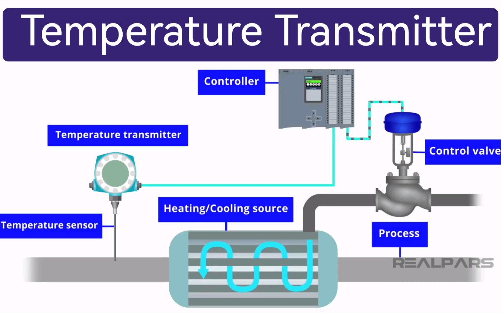 【中英字幕】温度变送器解释 连接和校准 | Temperature Transmitter ...