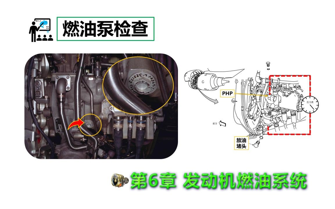 CFM56-7B-6-07-低压泵叶轮目视检查,燃油泵出口压力检查