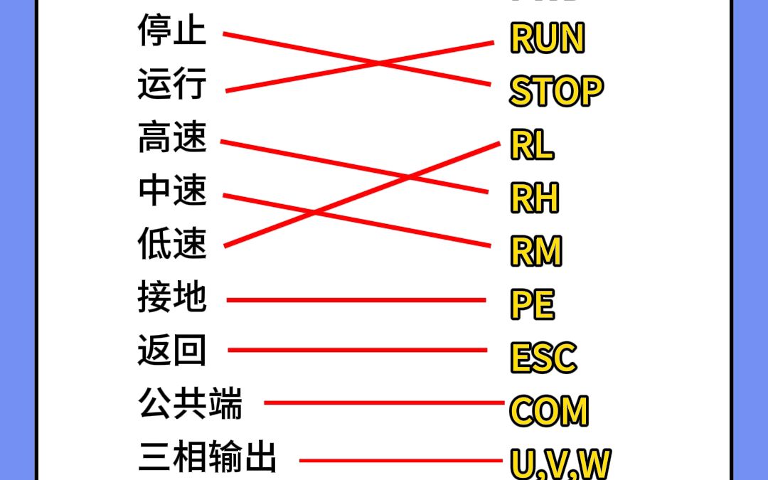 变频器基础符号大全,截图保存!