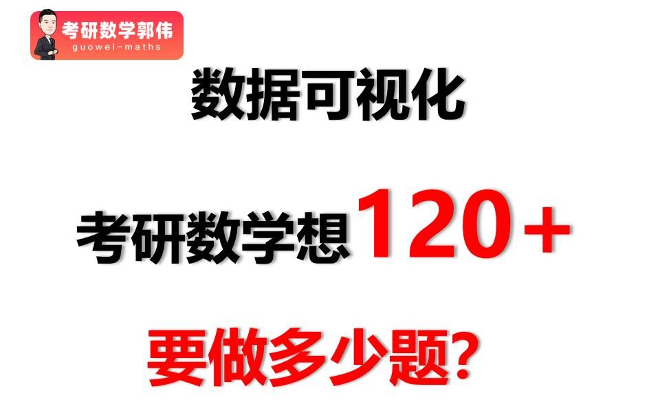 12w数据中抽样调查!数学想120+,需要做多少题?