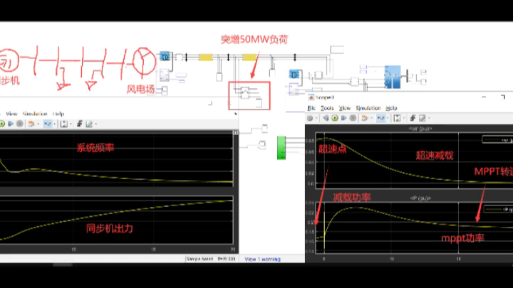 Matlab/simulink 风火调频系统,内部有一个风电场,一个火电场,风电渗透...