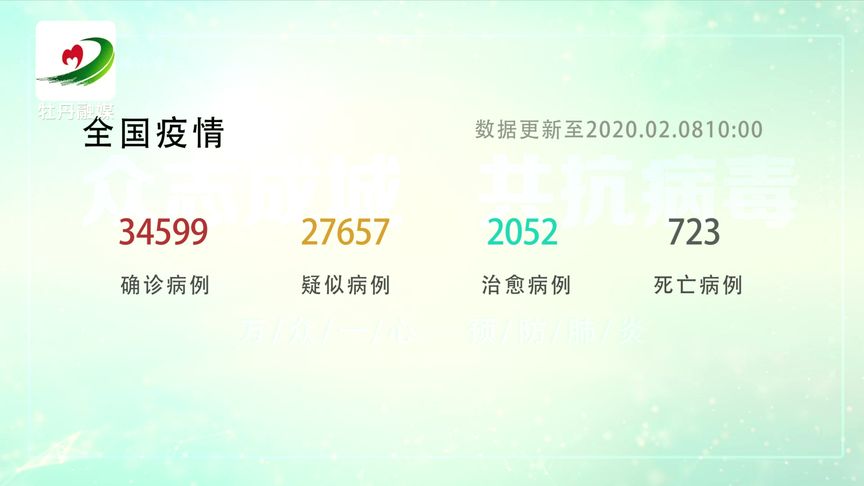 2月8日全国疫情最新数据:全国确诊34606例,治愈2052例