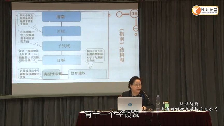 幼儿园《3—6岁儿童学习与发展指南解析—社会领域(下)》领域