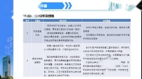 爱众•低碳生活荟项目施工组织设计汇报
