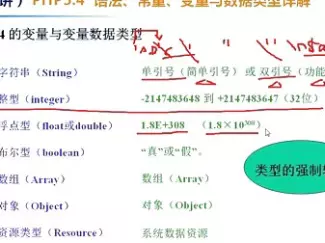 [PHP基础][第03讲]PHP5.4 语法、常量、变量、数据类型详解