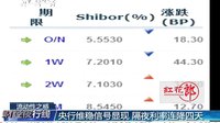 央行维稳信号显现 隔夜利率连降四天[财经夜行线]