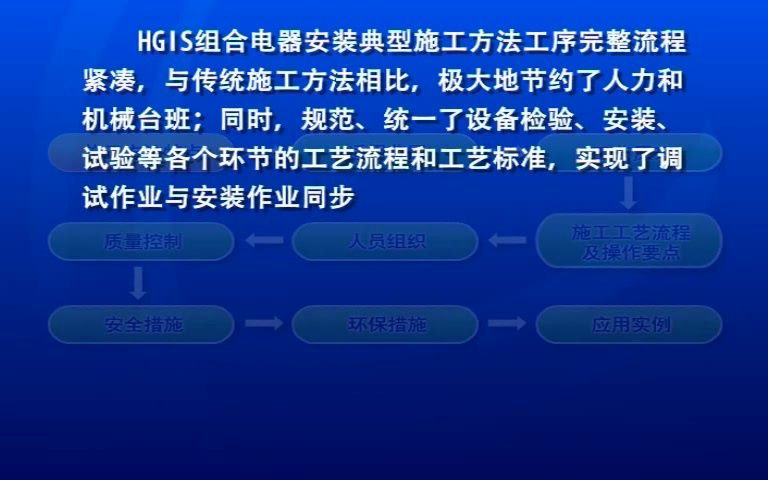 08.封闭式组合电器(GIS)安装典型施工方法&HGIS组合电器安装典型...