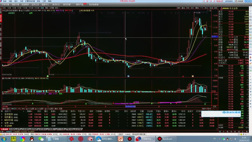 技术精讲：如何正确卖出股票？