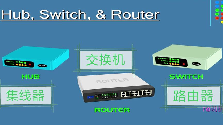 什么是集线器、交换机、路由器?是不是分不清楚!这个视频告诉你