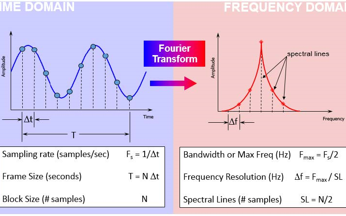 [粒子加速器课程]12 时域和频域测量