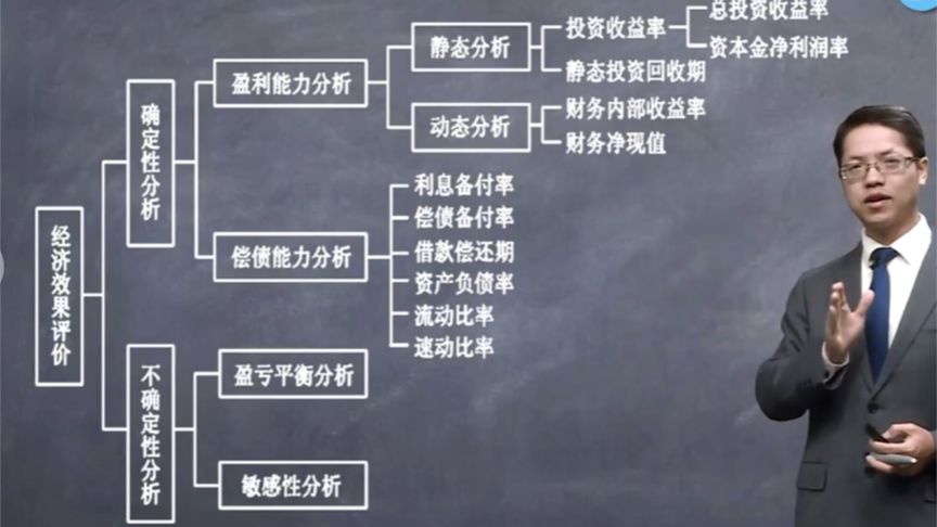 经济效果评价指标,最重要的一张表