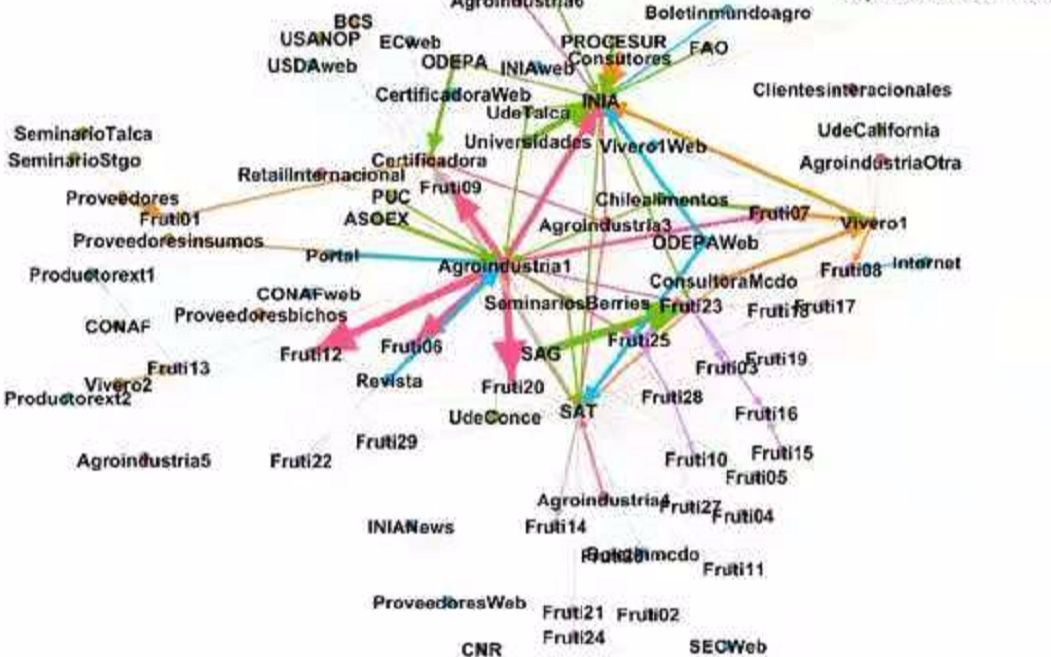 5扩展关键词矩阵与频次+Citespace+ucinet+pajek+vosviewer+gephi+...