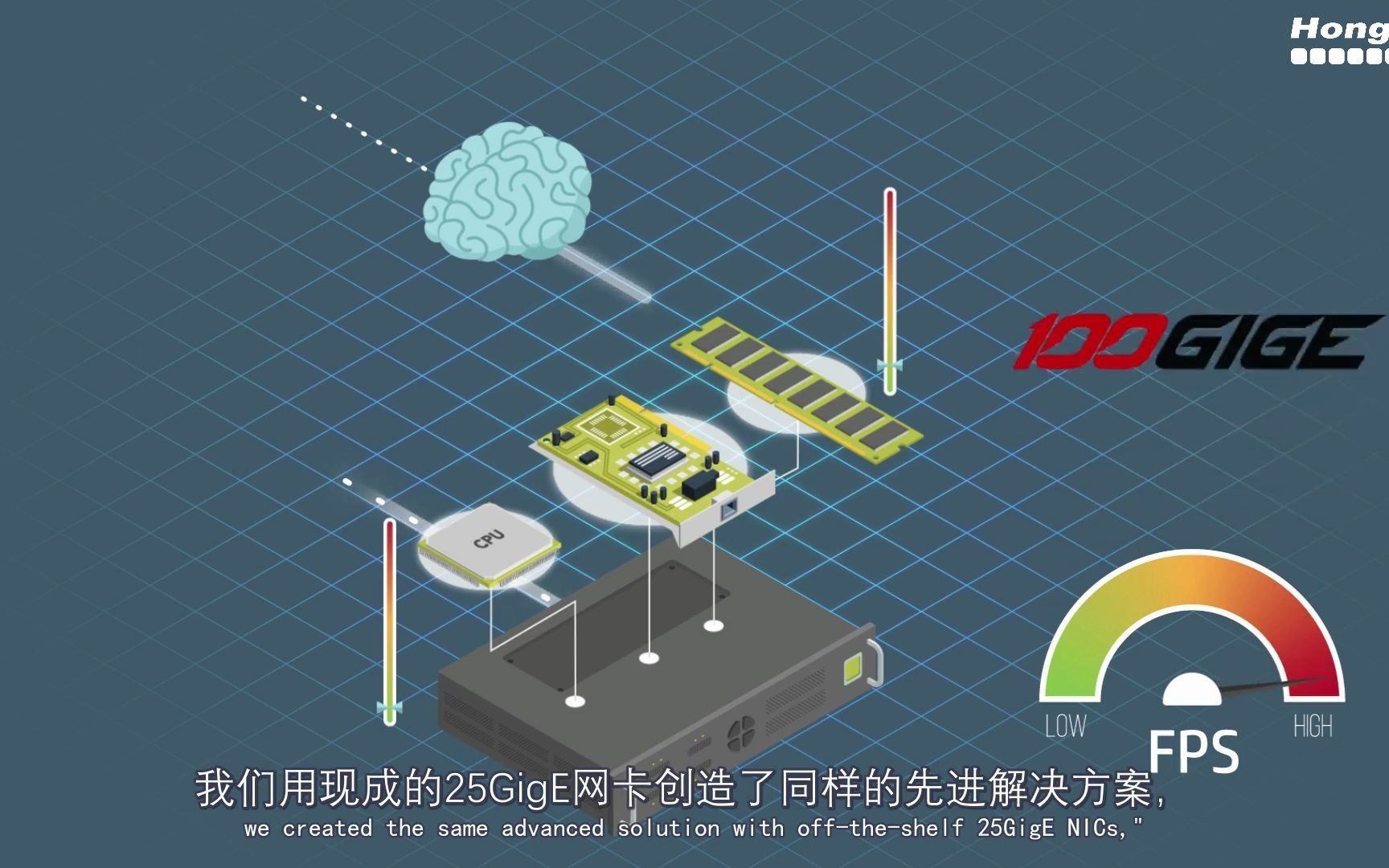 【虹科】低于1%CPU占用的高速相机技术