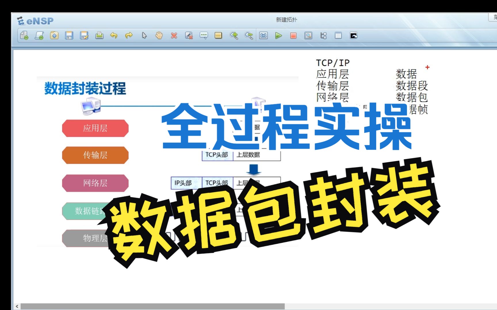 【实验全过程】网络5层模型及数据包封装配置解析,一次性给你讲透