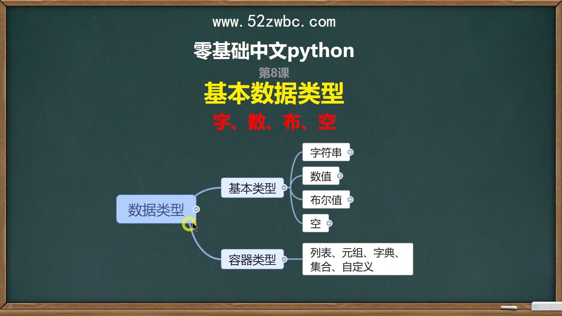 python基本数据类型_零基础中文python