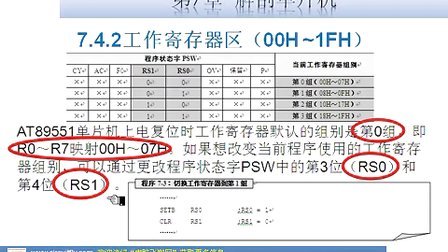 电路飞翔-《实例解读51单片机完全学习与应用》-第7章 解剖单片机