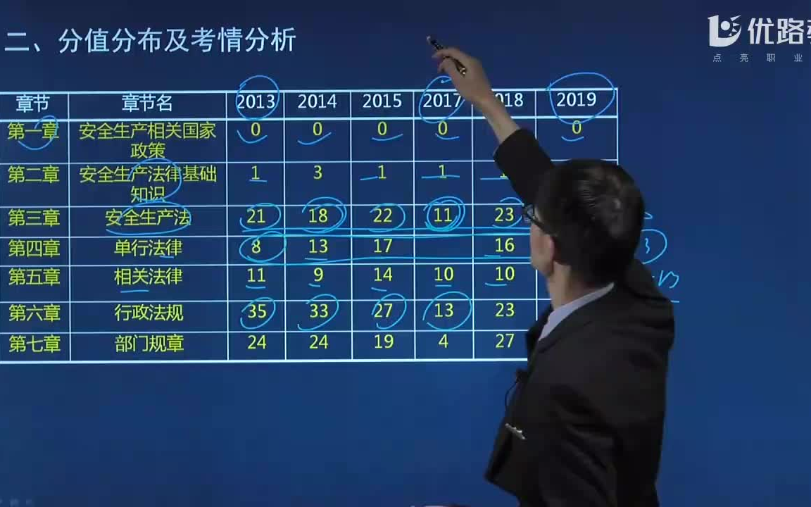 2021注安法规精讲课,各章节考点分布解读【持续更新】