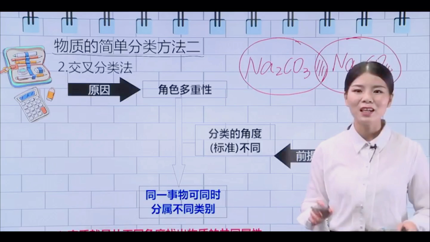 化学(高一～高三全系列持续更新)物质的分类方法