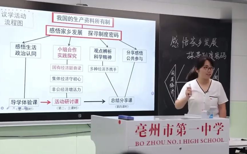 亳州一中-必修二经济与社会-我国的生产资料所有制