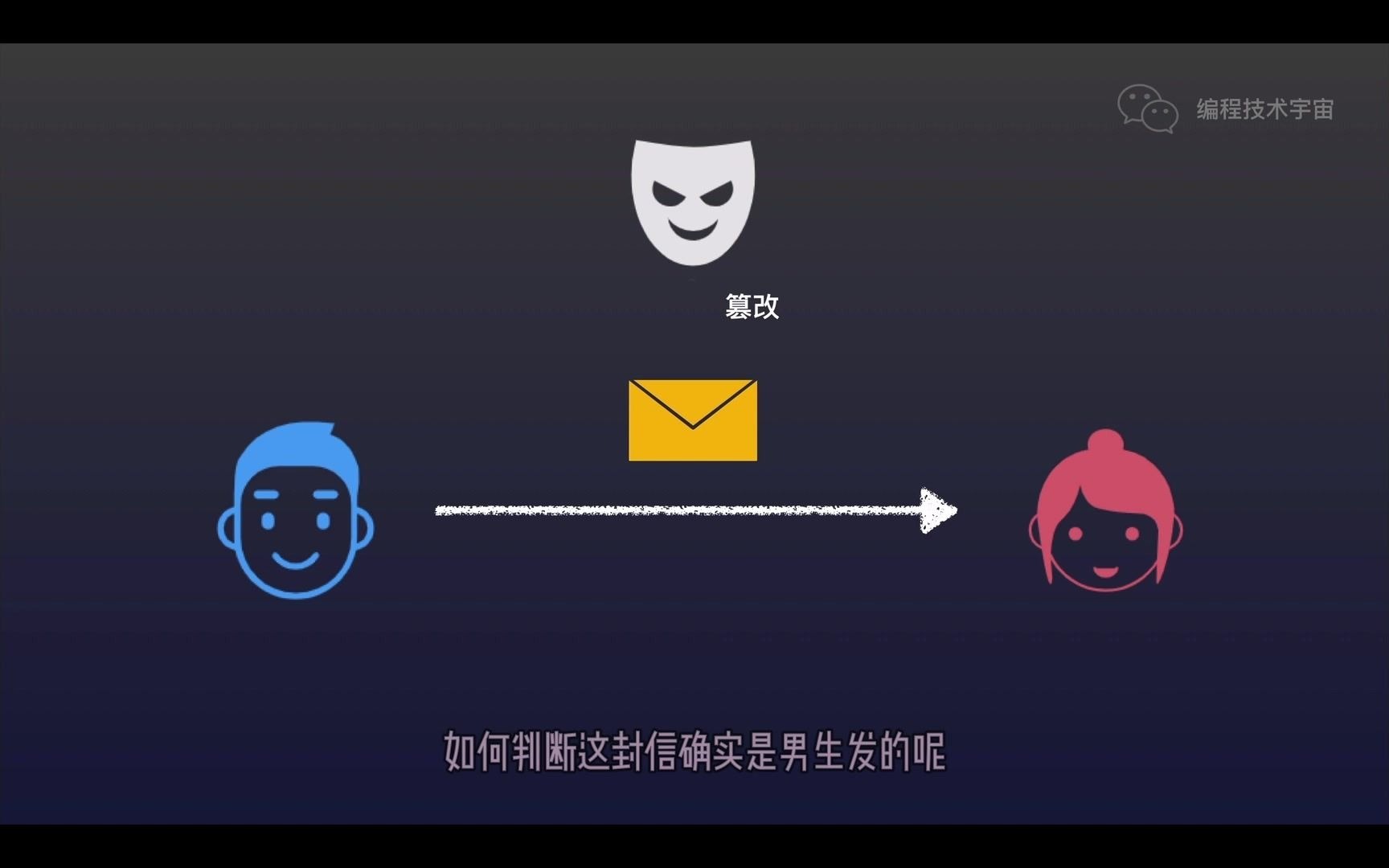 什么是数字签名?有什么用?原理又是什么?