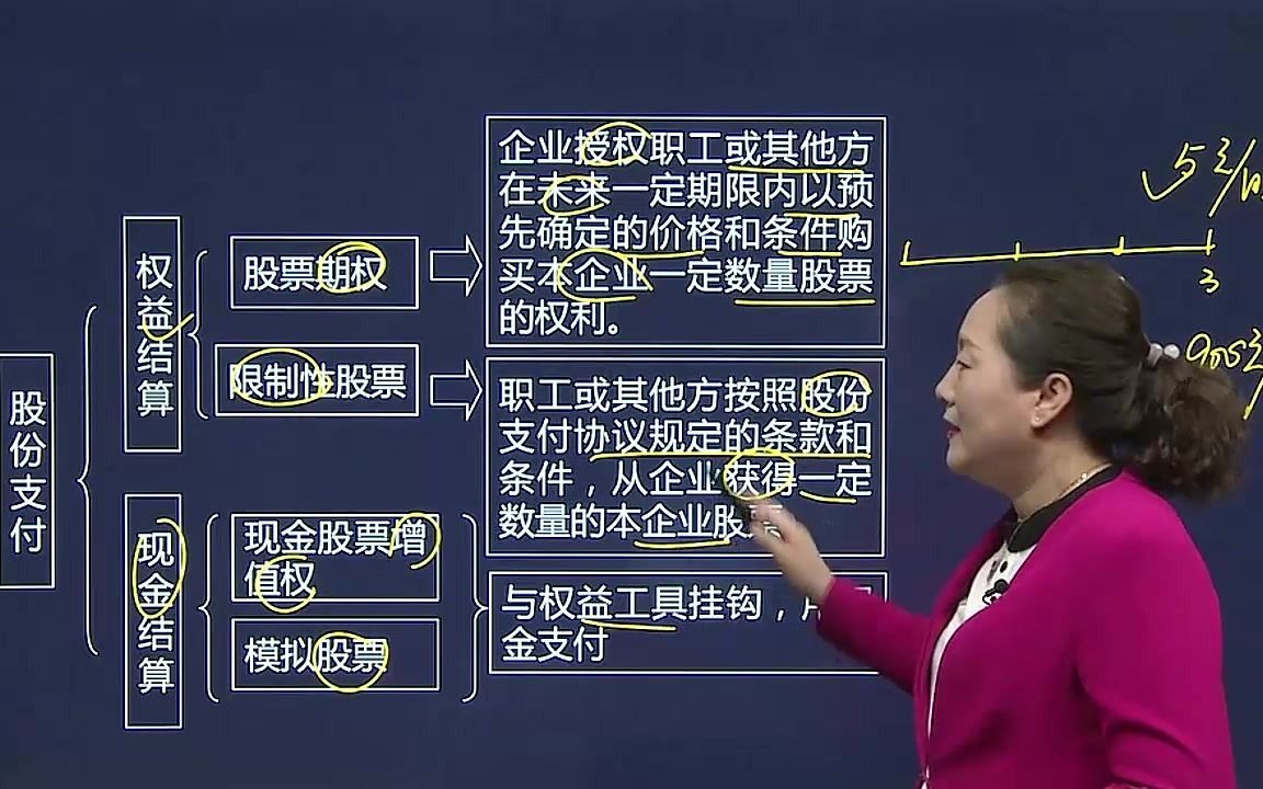 股份支付类型-注册会计师