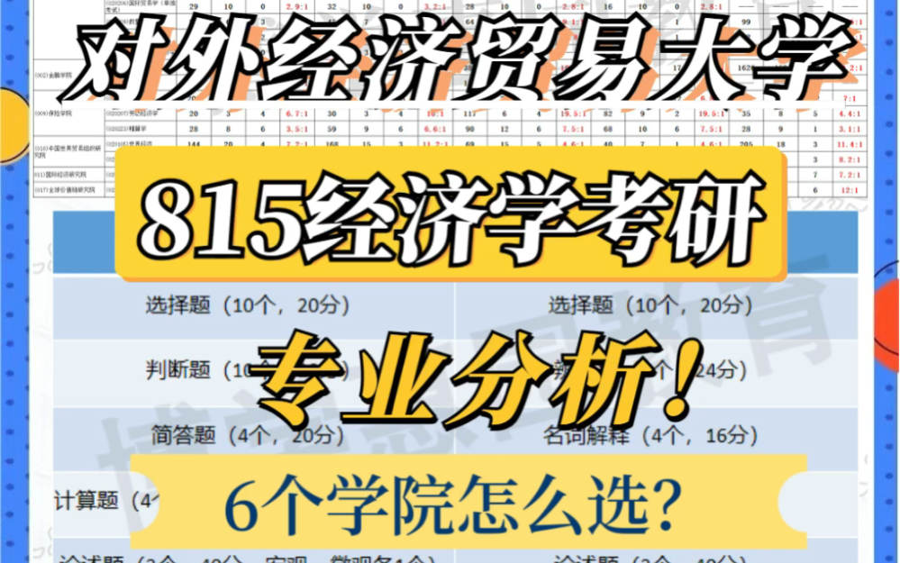 贸大考研专业分析815经济学6个学院如何选❓