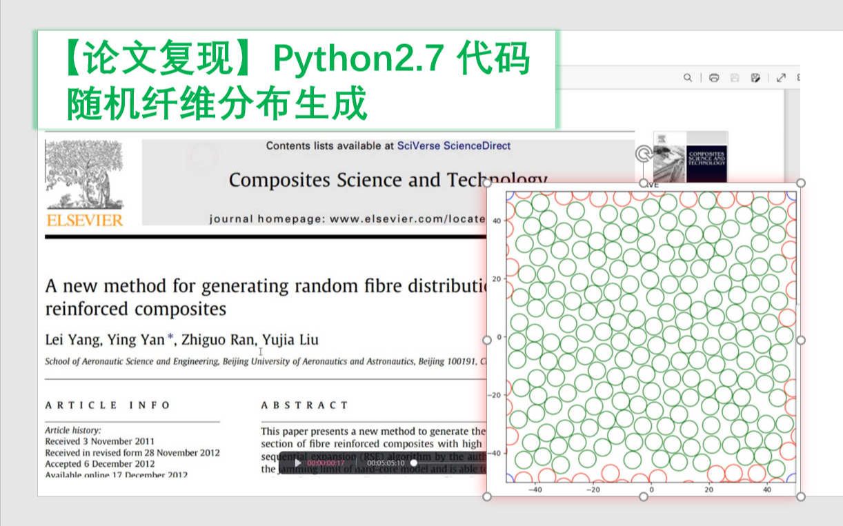 【论文复现】python | 纤维随机分布生成算法 | 复合材料