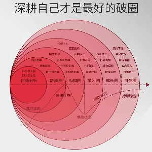 乔治新商学 