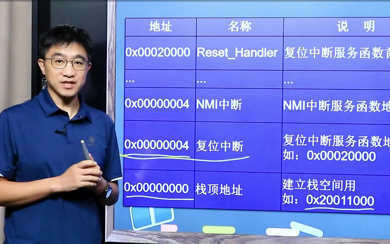 stm32单片机上电后是从main函数开始执行的吗?