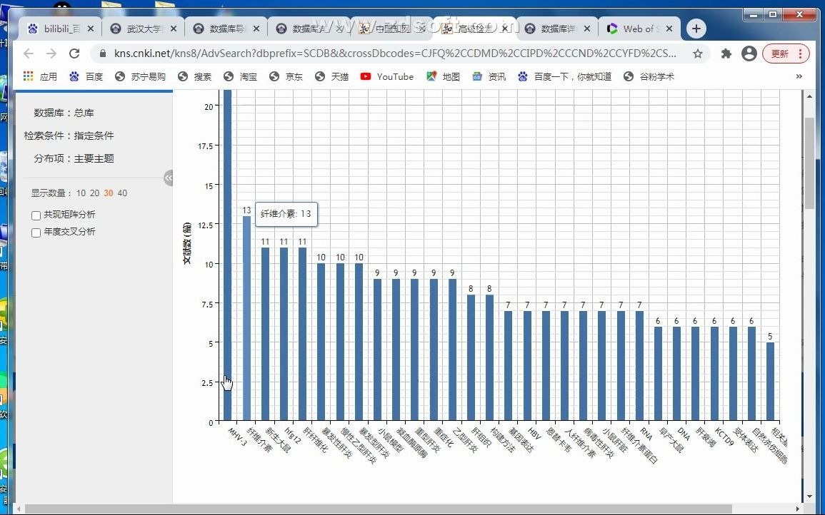 如何在知网上快速查询导师的研究成果、专利、研究主题等信息