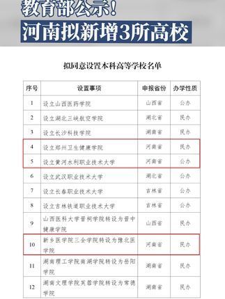 1月15日,教育部网站发布了《关于拟同意设置本科高等学校的公示》,...
