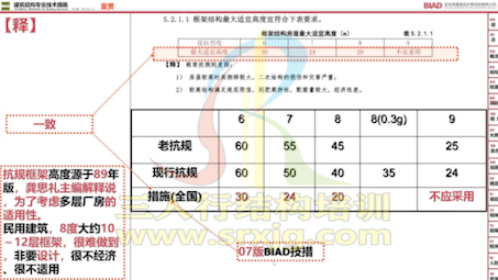 框架结构选型之高度和结构体系