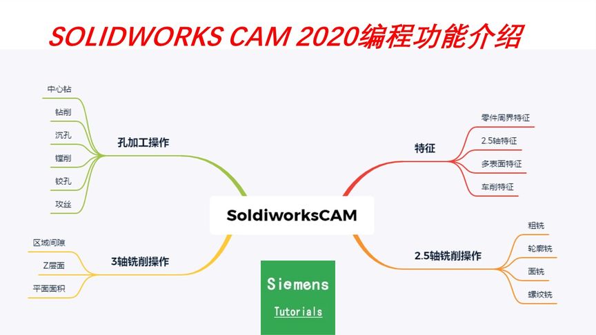 SolidWorks cam2020数控编程模块功能介绍