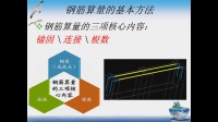 第64讲 预算钢筋算量的基本方法