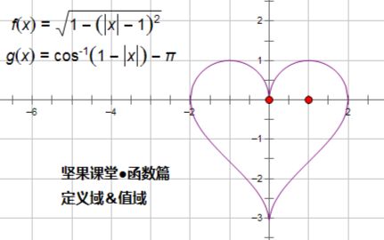 坚果课堂●函数篇●定义域&值域