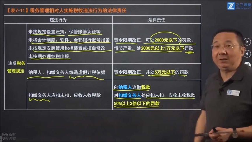2021初级会计经济法:第七章第五节 税收法律责任