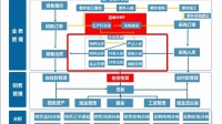 金蝶KIS专业版V12.1_整体应用培训(三)_委外、仓存、核算、应收应付