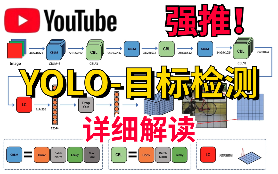 油管超火!经典目标检测算法之YOLO详细解读,看完我悟了!小白也能...