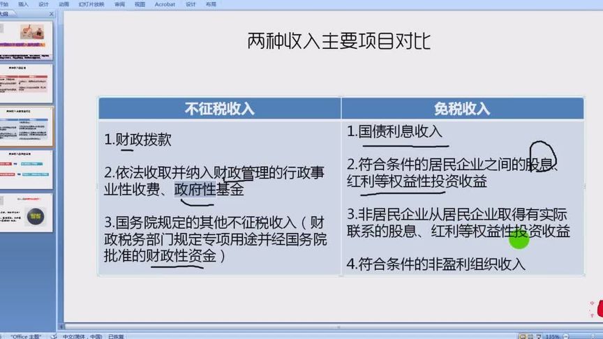 企业所得税不征税收入和免税收入对比分析