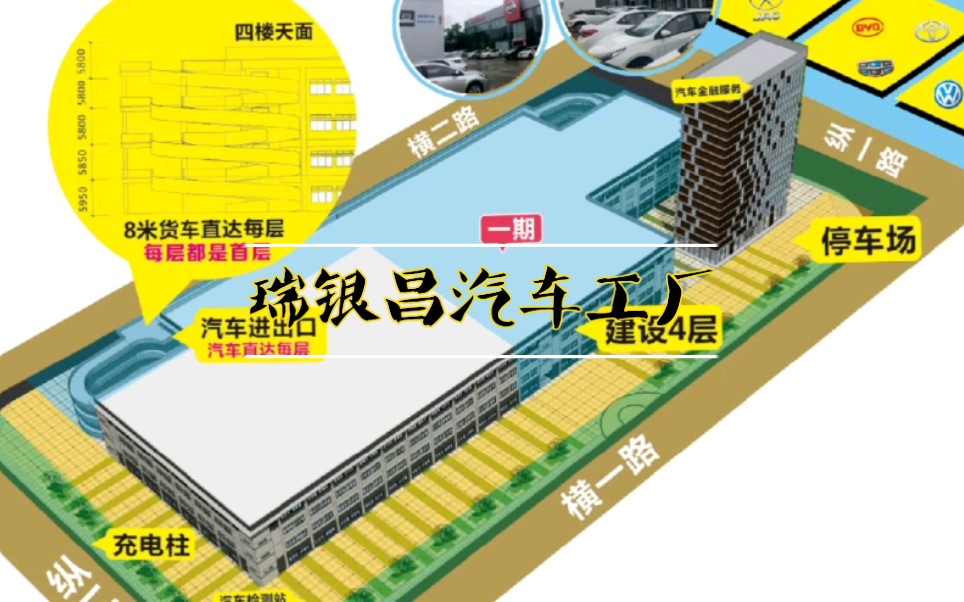 ...城——瑞银昌汽车工厂,位于仲恺高新区核心地段。汽配城招商宣传视频